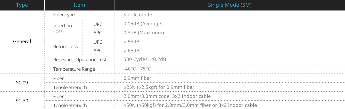 Splice-On Connector - INNO Instrument