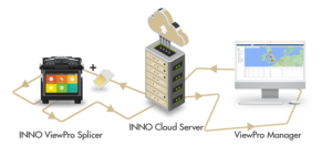 VIEW 5X - INNO Instrument