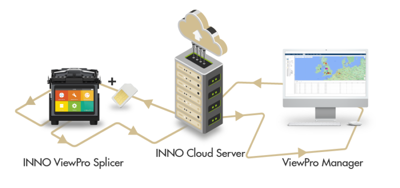 VIEW5 Pro - INNO Instrument